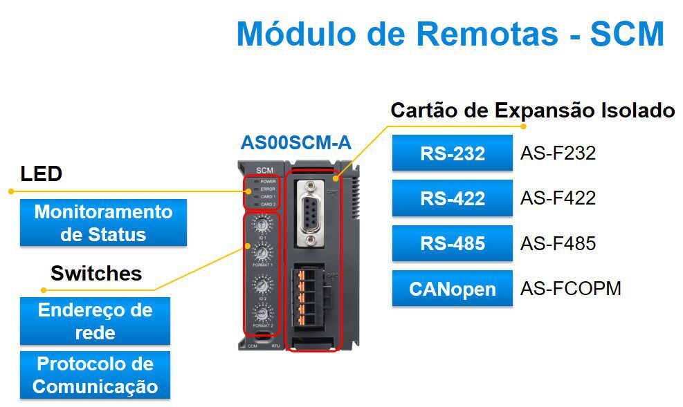 Remota Delta AS00SCMA | Kalatec